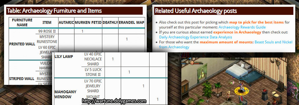 Archaeology Furniture and Items Table – REFERENCE - DolyGames Wartune